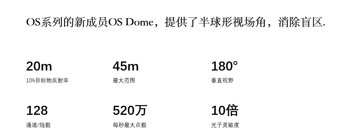 Ouster OSDome – 智科特机器人