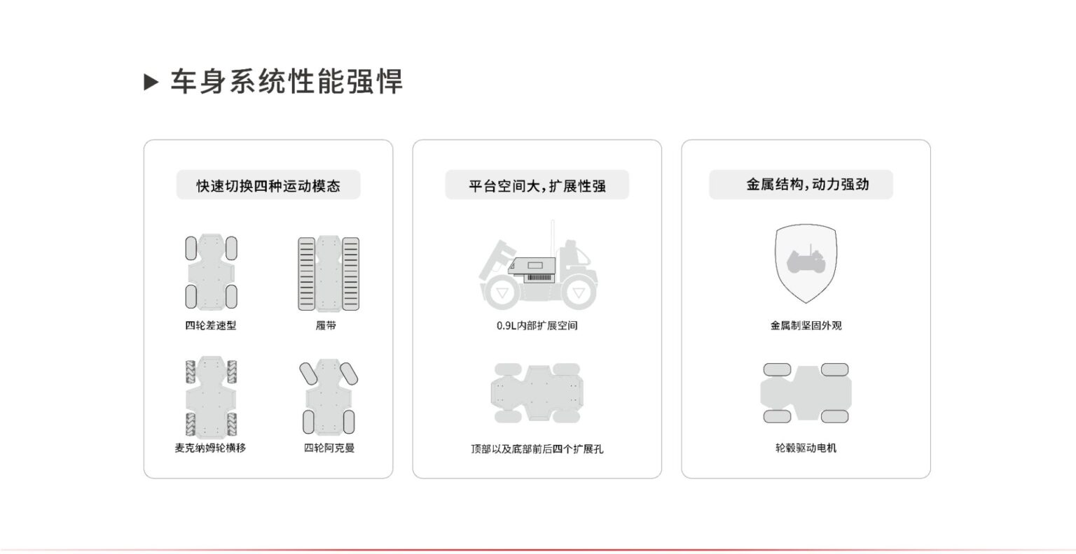 Agilex LIMO – 智科特机器人