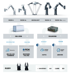 Flexiv Rizon – 智科特机器人