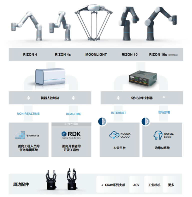 Flexiv Rizon - Jicot Robotics
