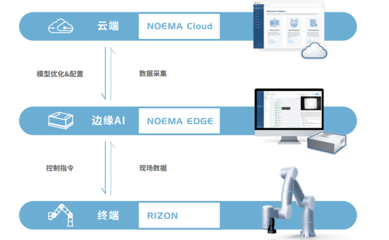 Flexiv Rizon – 智科特机器人