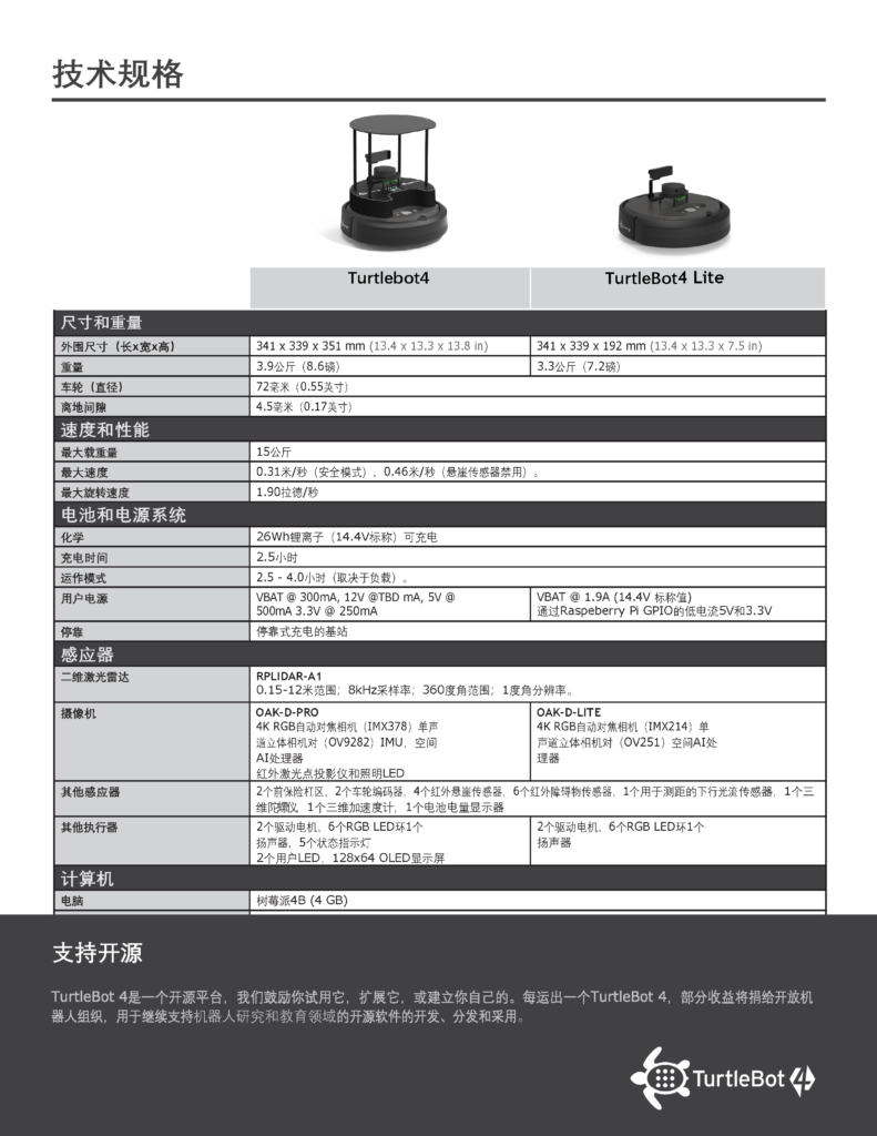 IQR Turtlebot4 - IQR Turtlebot
