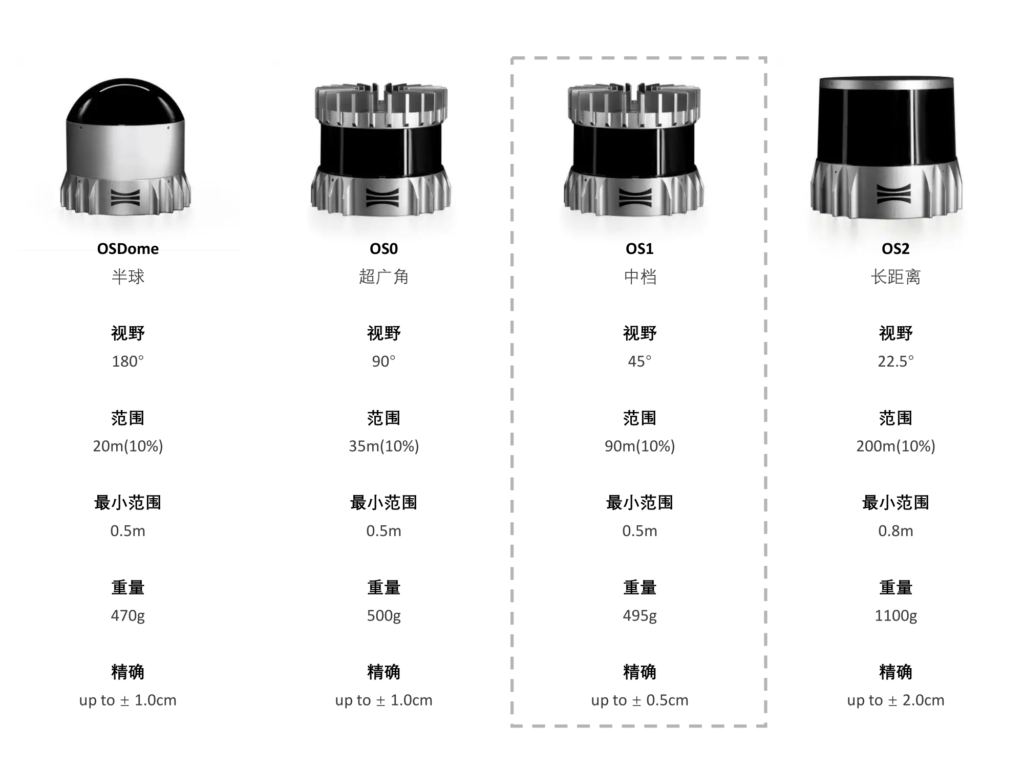 Ouster OS1 – 智科特机器人